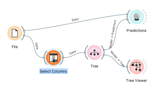 Kunstig intelligens eller Machine Learning | ML