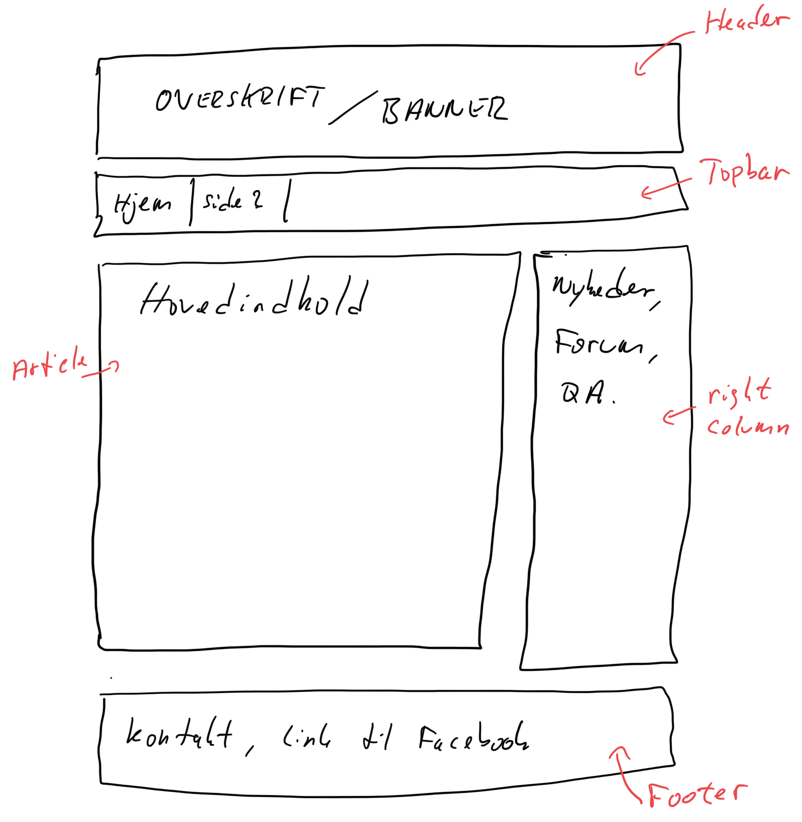 Webteknologier | webteknologier